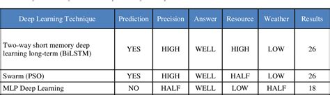 table 4 from an adaptable intelligence algorithm to a cybersecurity