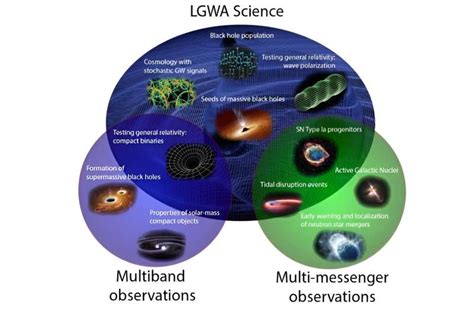 Heres Why We Should Put A Gravitational Wave Observatory On The Moon My Space Stories