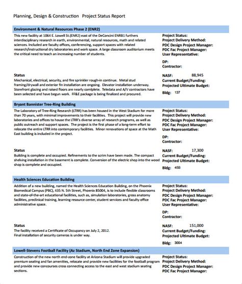 Project Status Report Templates Free Samples Examples Format