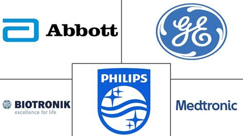 Apac 심장 부정맥 모니터링 장치 시장 규모 및 점유율 분석 산업 연구 보고서 성장 동향