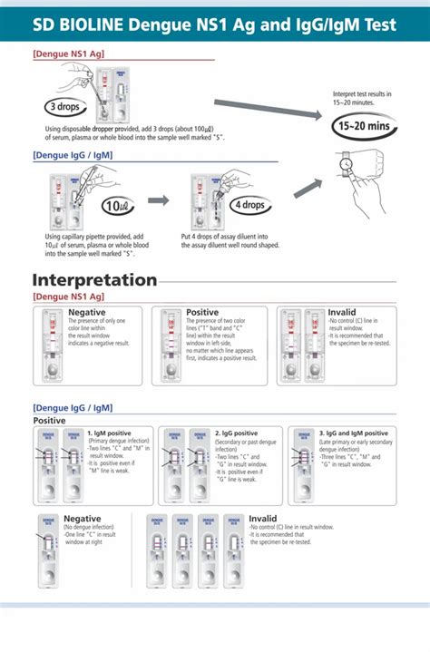 Dengue Duo Ns1 And Comboab Device Ns1 Antigen Iggigm Antibody Test
