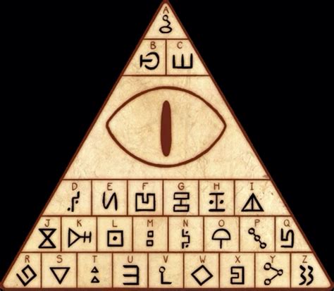 You Can Use This To Decode Thing In The Journal Gravity Falls Codes