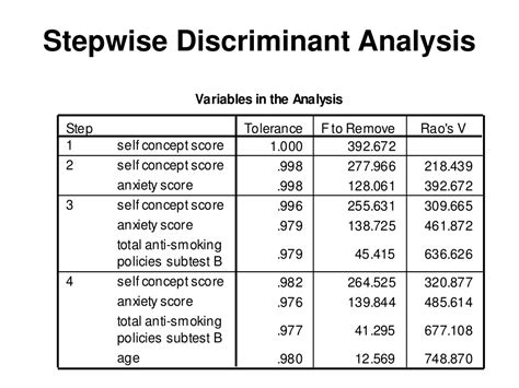Ppt Discriminant Function Analysis Dfa Powerpoint Presentation Free Download Id 9445716