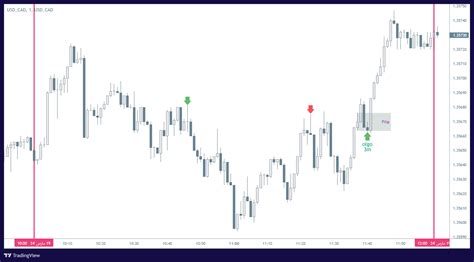 Usdcadusdcad Chart Image — Tradingview