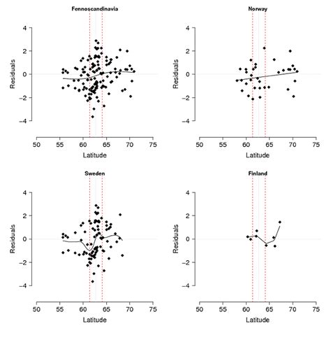 Hypothesis Testing Is The Observed Allele Frequency Significantly