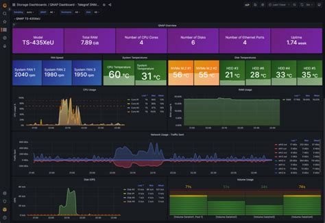 Looking For The Perfect Dashboard Influxdb Telegraf And Grafana