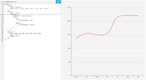 Yaxis I Axislabelrich Verticalalign不生效 · Issue 9752 · Apacheecharts · Github
