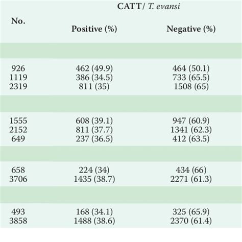 Association Of Location Age And Sex With Seroprevalence Of Download Scientific Diagram