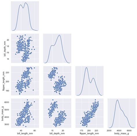 Seaborn Pairgrid Seaborn Documentation