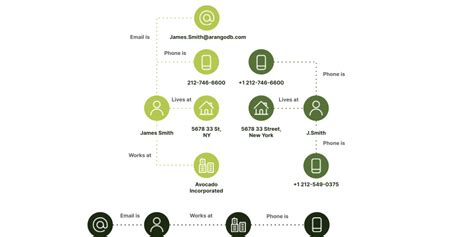 Machine Learning On Graphs Arangodb Medium