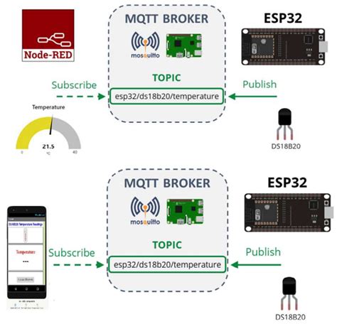 Alex9ufo 聰明人求知心切 Esp32 Mqtt Publish Ds18b20 Temperature Readings