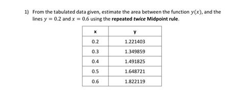 solved 1 from the tabulated data given estimate the area