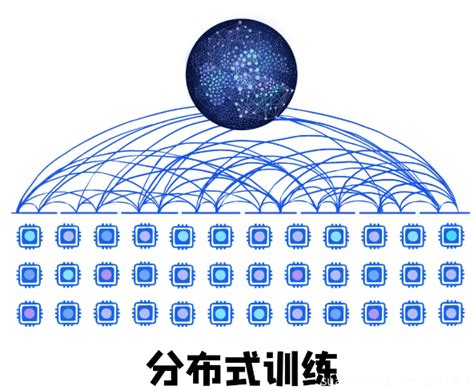 算力训练模型的原理 Gpu算力平台