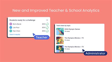 8 Activities To Make The Most Of School Library Time Clickview