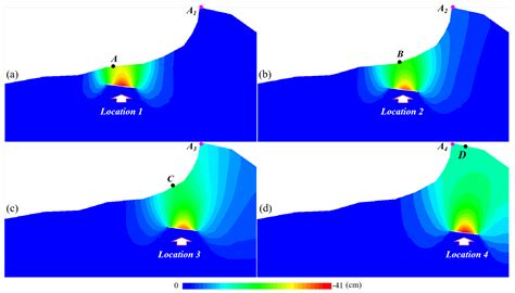 Sensors Free Full Text Instability Monitoring And Numerical Analysis Of Typical Coal Mines