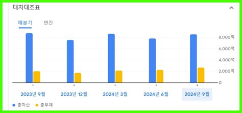 Hlb 주가 배당금 실적 및 목표주가