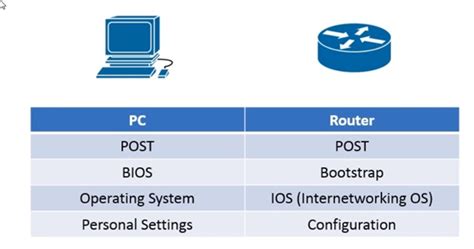 Ccna Part 8 Router Basics