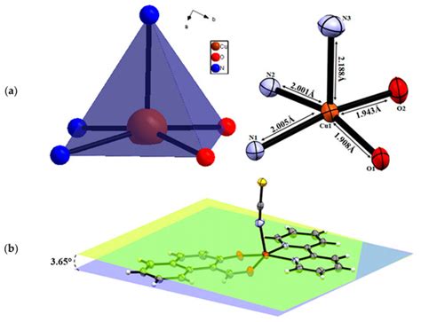 Crystals Special Issue Synthesis Crystal Structures And Hirshfeld Surface Analysis Of
