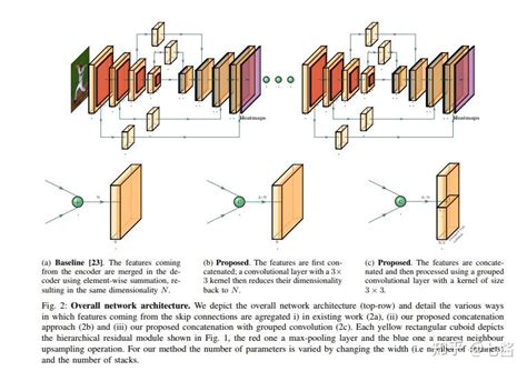 2020 Pose Estimation人体骨骼关键点检测综述笔记（有空更新） 知乎