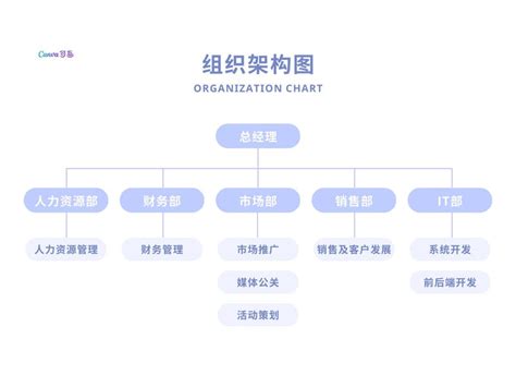 组织架构图模板 组织架构图设计模板 Canva可画