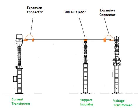 Hv Connectors Expansion Type Eng Tips