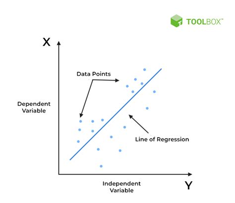 Understanding Linear Regression A Fundamental Tool For Predictive