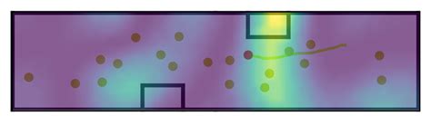 Perturbation Saliency Generated By Method 39 In The Narrow Corridor