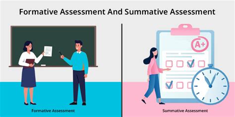 Formative Assessment Vs Summative Assessment 21k School