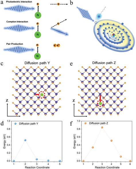 Mechanism And DFT Computation Results A Schematic Representation Of Download Scientific