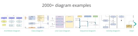 Visual Paradigm Online Diagramming Better Faster Together Visual Paradigm Blog