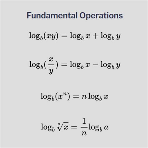Fundamental Operations On Logarithms Rmathreference