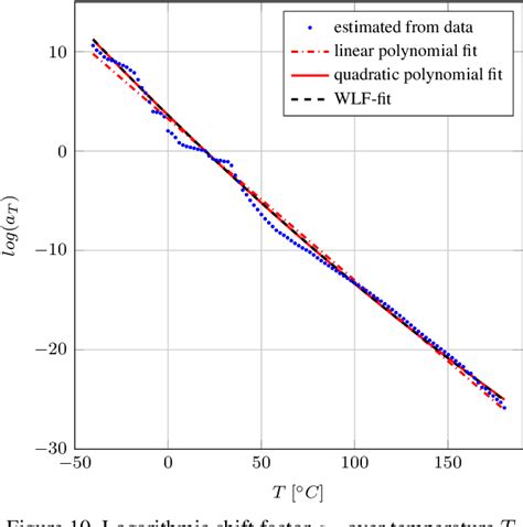 Figure 10 From Generalized Collocation Method Using Stiffness Matrices