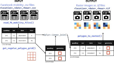 Figure 1 From Quadkeyr Tools For Converting Quadkey Identified