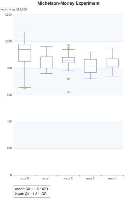 Add Boxplot Plot To Ggdsl Echarts · Issue 9 · Kotlinkandy · Github