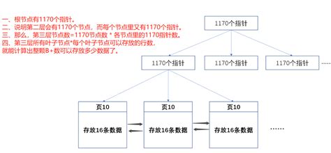 滴滴 服务端 面经 csdn博客