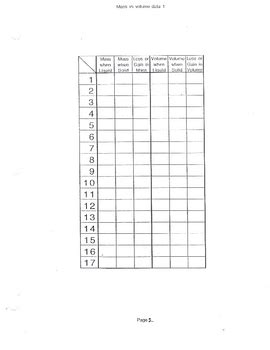 Mass Vs Volume Lab By Lesson Universe Teachers Pay Teachers