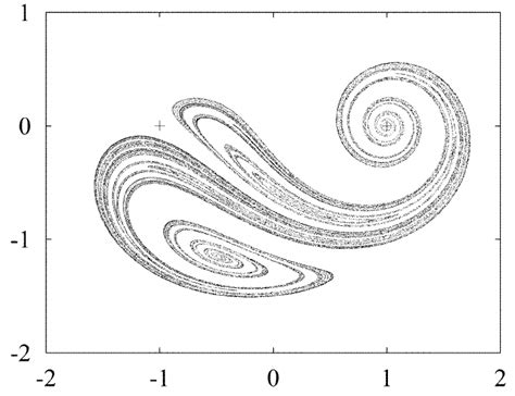 Fractal Pattern Traced Out By Passively Advected Entities Which Are Download Scientific