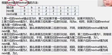 串的模式匹配之KMP算法实现