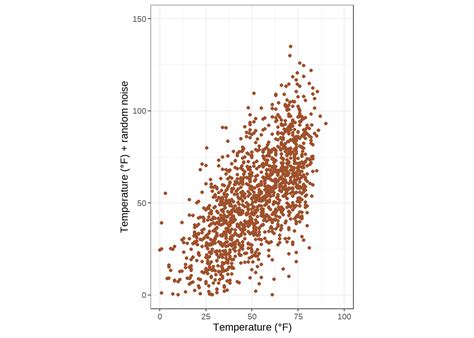 A Ggplot2 Tutorial For Beautiful Plotting In R Cédric Scherer