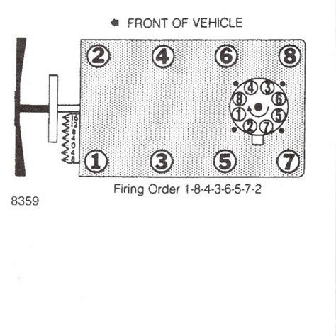 Understanding The Firing Order Diagram For A 1997 Ford F150 With A 46l
