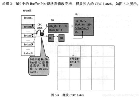 Hash链表hash 链 Csdn博客 Hash链表hash 链 Csdn博客