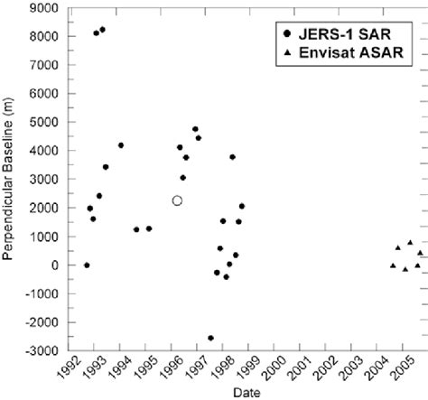 Jers 1 Sar And Envisat Asar Image Sets Of Mokpo City The Dots And A Download Scientific