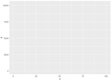 How To Use Alpha With Geom Point In Ggplot