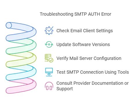 How To Solve Smtp Auth Extension Not Supported By Server