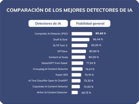 zerogpt cc la herramienta precisa para detectar texto generado por ia