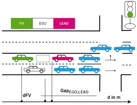 A Game Theory Based Approach For Modeling Autonomous Vehicle Behavior