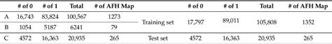Table 1 From Revisiting Adaptive Frequency Hopping Map Prediction In Bluetooth With Machine