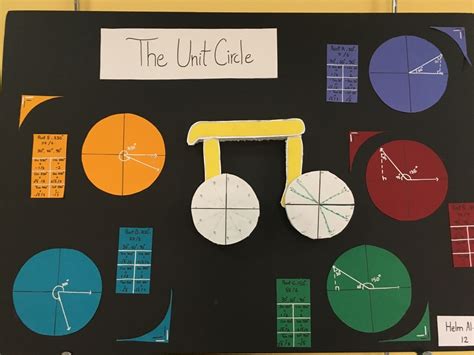 THE UNIT CIRCLE Ayesha S Classroom
