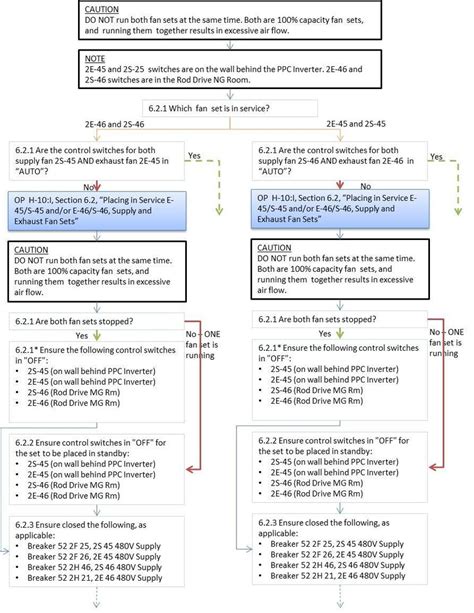 Example Of Visual Representation Of The Task Flow 1 Of 2 Download
