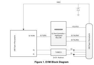 HD SS Back Back USB Mux Interface Forum Interface TI E E Support Forums